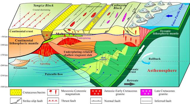 喜报！东华理工大学赵斐宇博士在国际地学TOP期刊《Earth-Science Reviews》发表研究成果